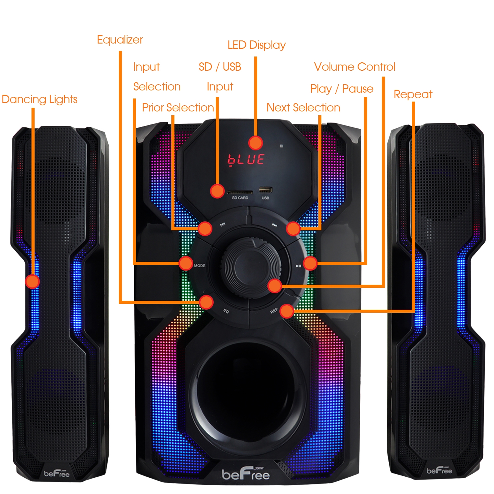 BeFree Sound BFS-A102 2.1 Channel Bluetooth Multimedia Wired Speaker ...