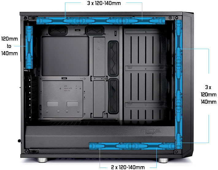 Fractal Design Meshify S2 Black ATX Modular High-Airflow Dark Tint ...