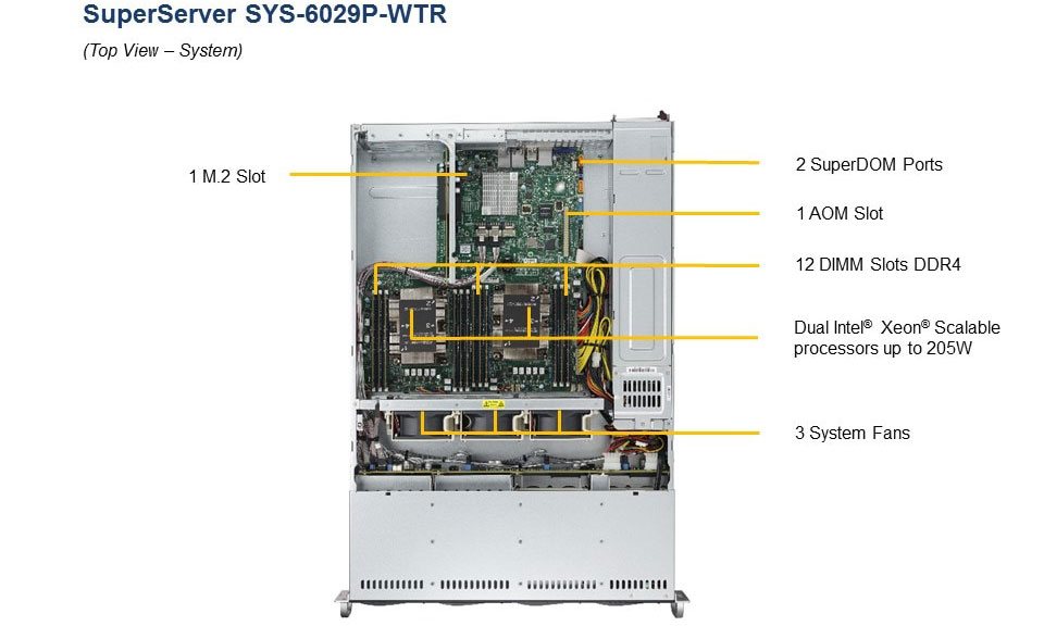 SUPERMICRO SYS-6029P-WTR Dual Socket P (LGA 3647) DDR4 3.5" SAS3 / SATA3 2U Rackmount Server ...