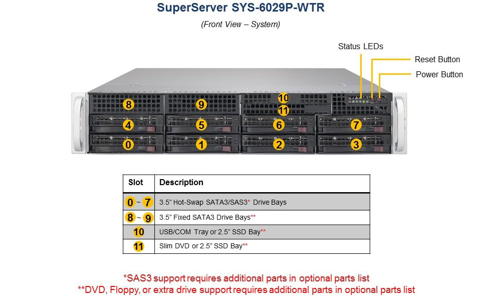 SUPERMICRO SYS-6029P-WTR Dual Socket P (LGA 3647) DDR4 3.5" SAS3 / SATA3 2U Rackmount Server ...