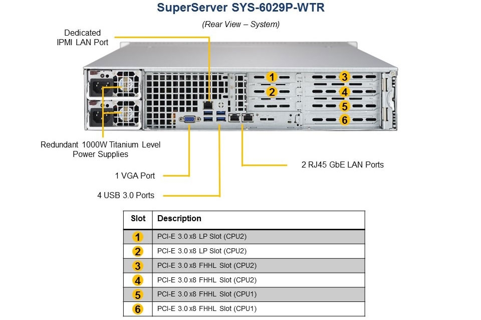 SUPERMICRO SYS-6029P-WTR Dual Socket P (LGA 3647) DDR4 3.5" SAS3 / SATA3 2U Rackmount Server ...