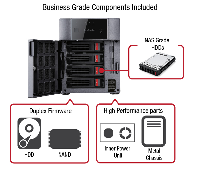 Buffalo TeraStation 3410DN Desktop 8TB NAS Hard Drives Included (2 x ...