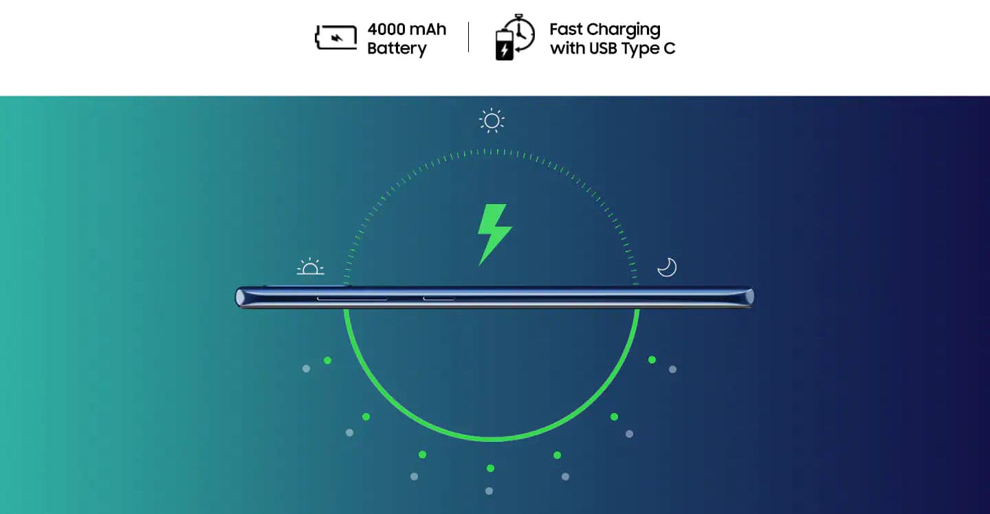 Samsung Galaxy A20 A205G 32GB Dual Sim Unlocked GSM Phone w/ Dual 13MP ...