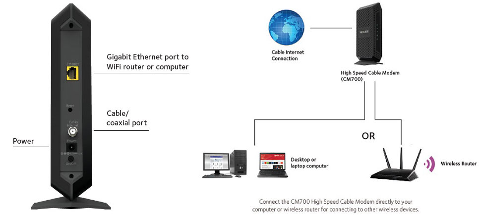 Refurbished: NETGEAR Certified Refurbished CM700-100NAR Cable Modem ...
