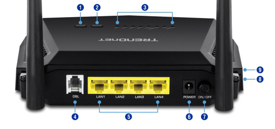 TRENDnet TEW-723BRM N300 Wi-Fi ADSL 2+ Modem Router - Newegg.com