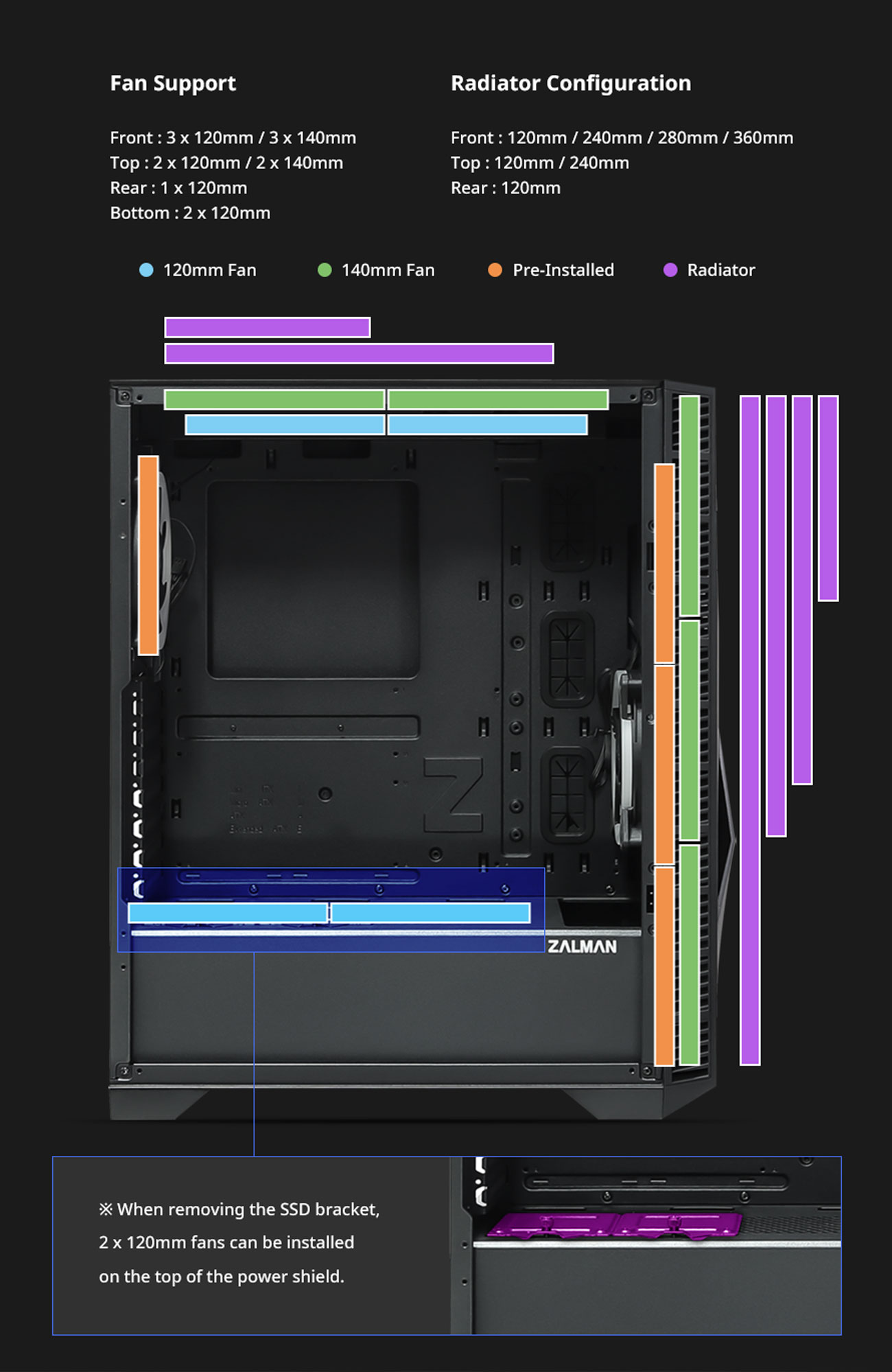 Zalman Z3 Iceberg (Black) ATX Mid Tower Gaming Case, 2X addressable RGB ...