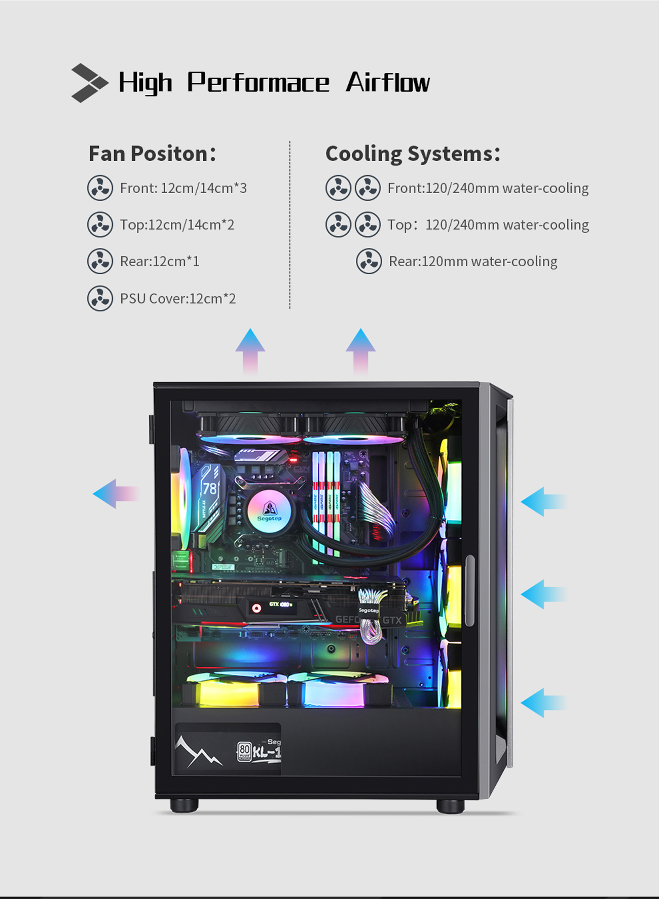 Segotep GANK 5 ATX Micro-ATX, MINI-ITX Mid Case USB3.0 Port, 1.0mm SPCC ...