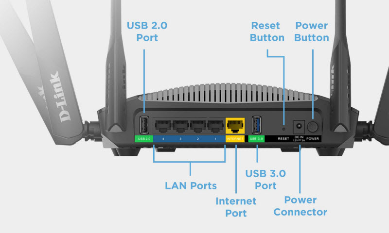 D-Link DIR-3040 Smart AC3000 High Power Wi-Fi Tri Band Gigabit Router ...