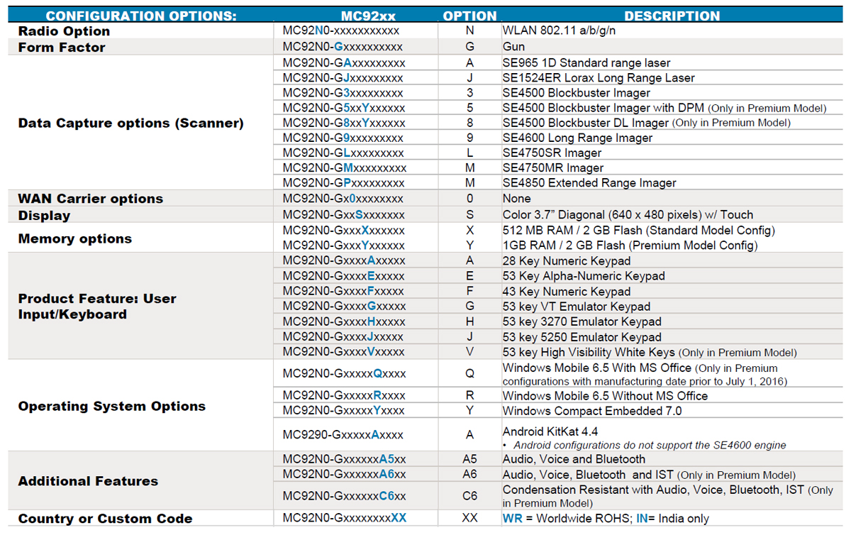 Zebra MC9200 Series Gun-style 43-key Numeric Mobile Computer with 3.7 ...