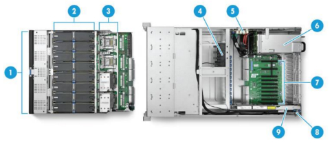 HP ProLiant DL580 G9 4U Rack Server - 2 x Intel Xeon E7-4809 v3 Octa ...