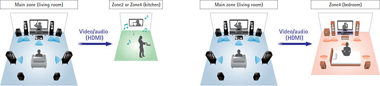 YAMAHA RX-A3020 9.2-Channel Network AV Receiver - Newegg.com
