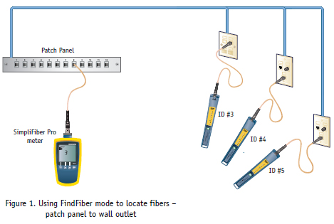 Fluke Networks FTK1450 Networks SimpliFiber Pro Kits - Newegg.com