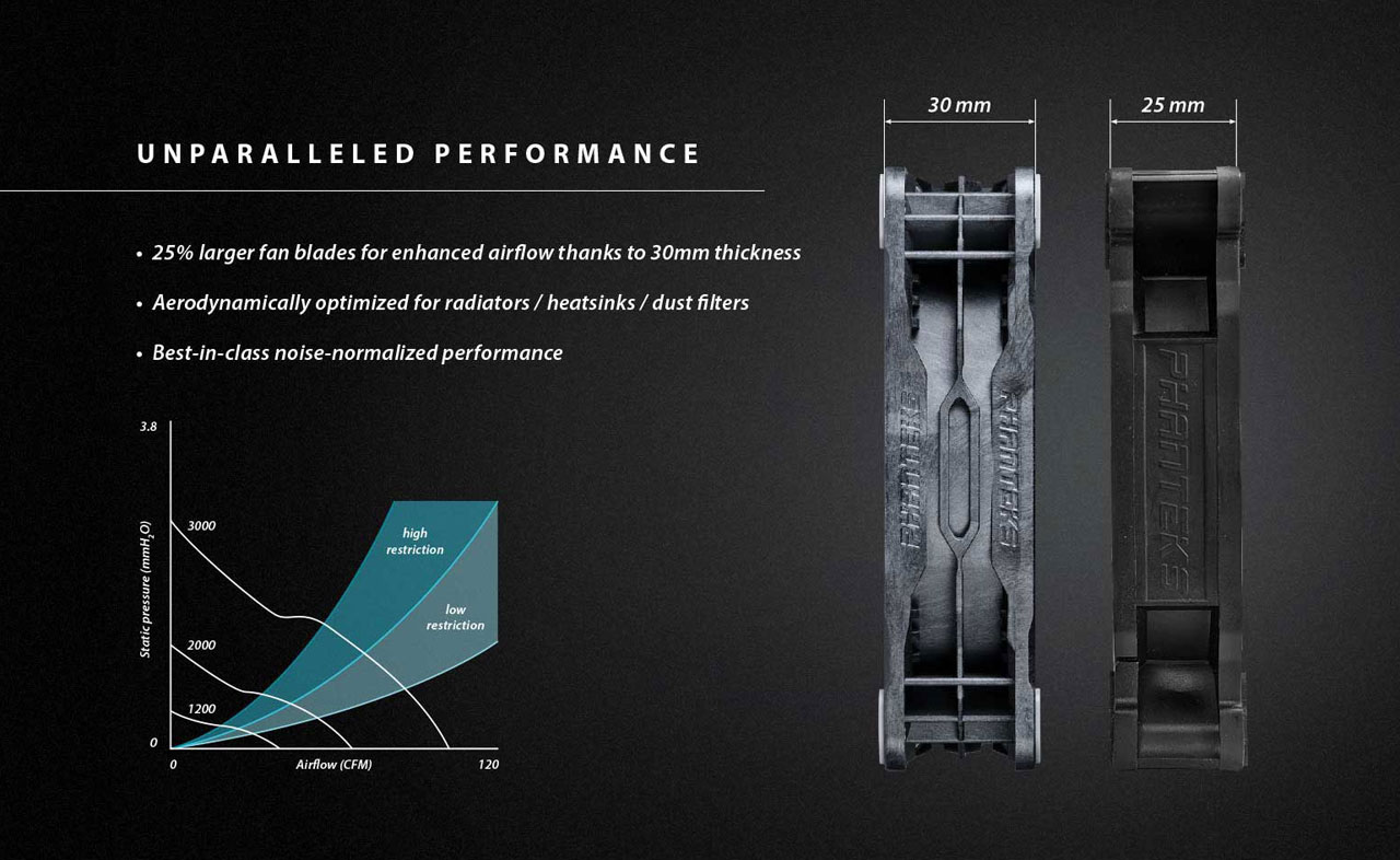 Phanteks T30-120 fan, premium high-performance fan, PWM, Black/Grey ...