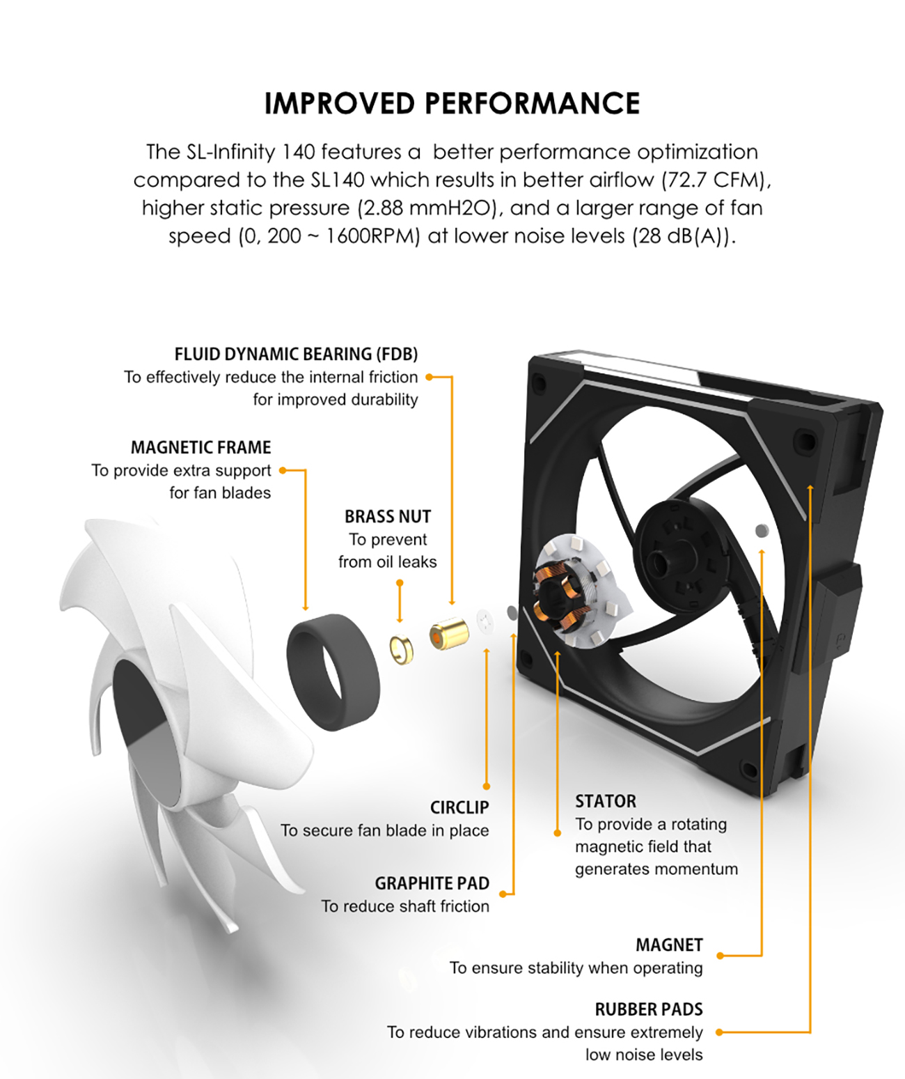 LIAN LI UNI FAN SL INFINITY 140 RGB BLACK ---UF-SLIN140-1B (No ...