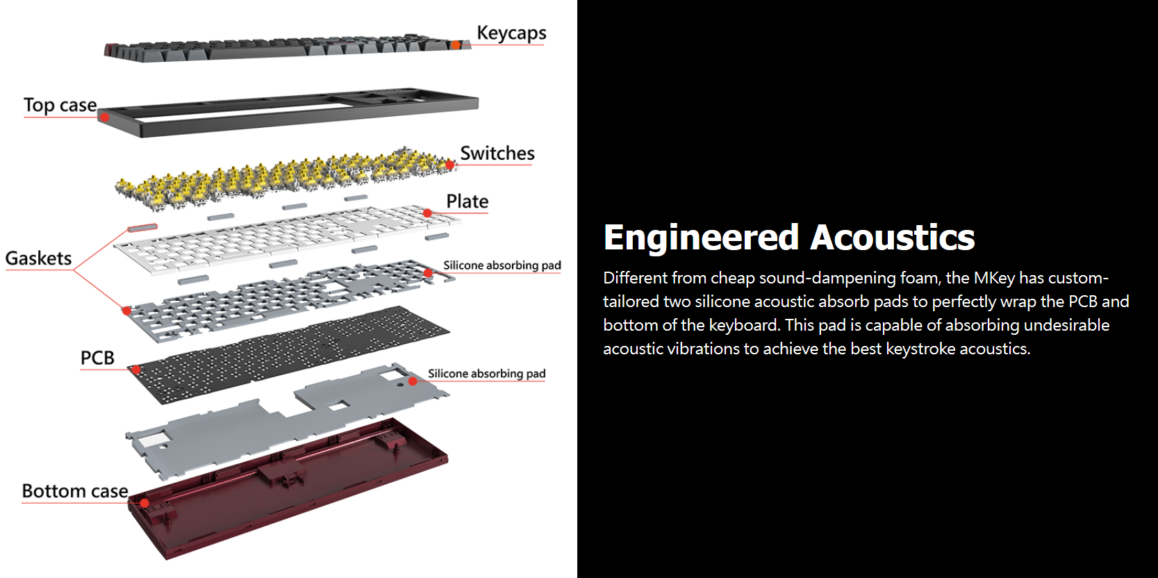 Montech MKey Mechanical Gaming Keyboard: Customizable RGB LED, Premium ...
