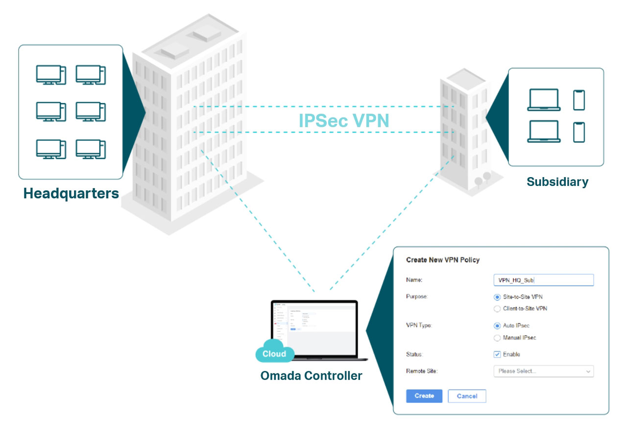 TP-Link ER605 (TL-ER605) Multi-WAN Wired VPN Router | Up to 4 Gigabit ...