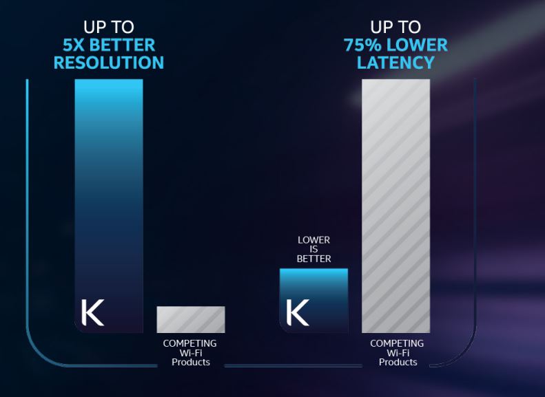 Intel Killer Wi-Fi 6E AX1675 PCIe Card - Newegg.com