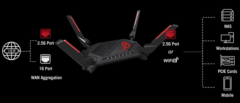 ASUS ROG Rapture GT-AX6000 Wireless Router - Newegg.ca