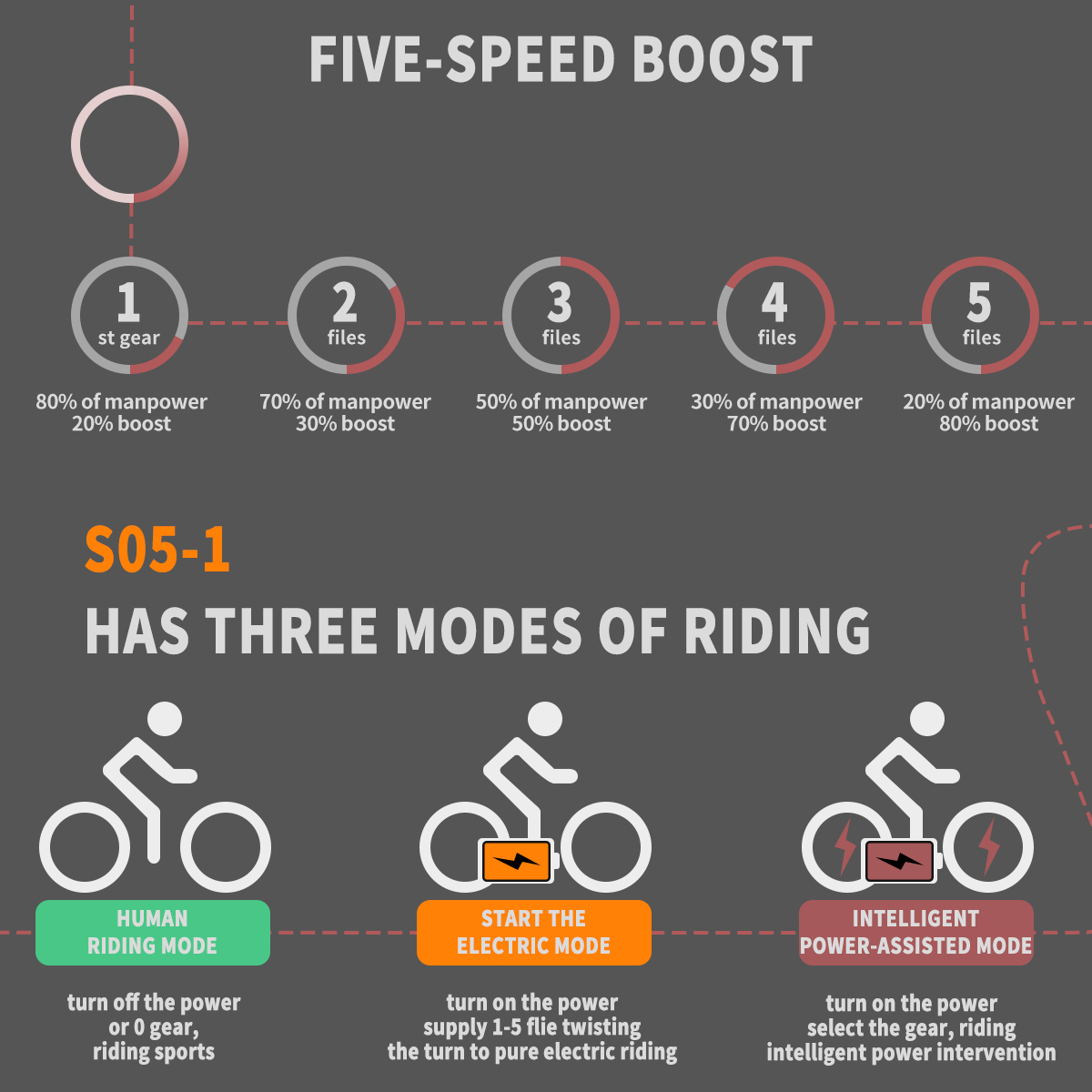 Three Modes of Riding